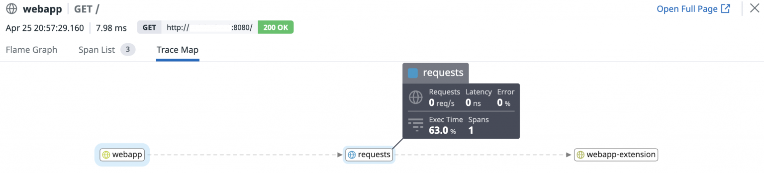 Datadog Application Performance Monitoring (APM) - YippeeCode