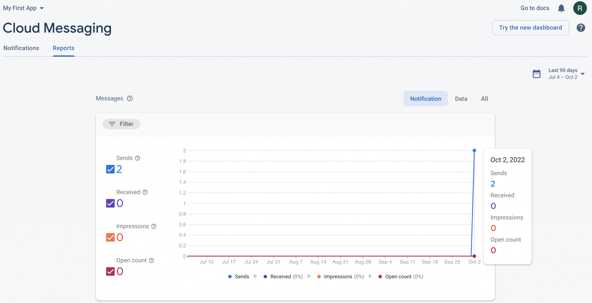 Android Firebase Cloud Messaging In Python Yippeecode 